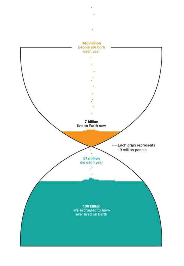 Unveiling the Unknown: Eye-Opening Fun Facts That Transformed Our ...